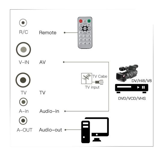 PCI TV Card + FM Radio - Techzone
